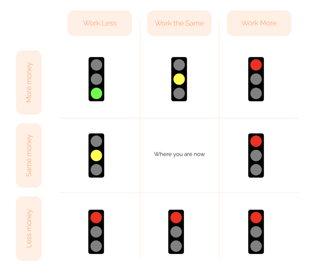 Case Study: How Attorneys Can Work Less Hours While Earning More ...