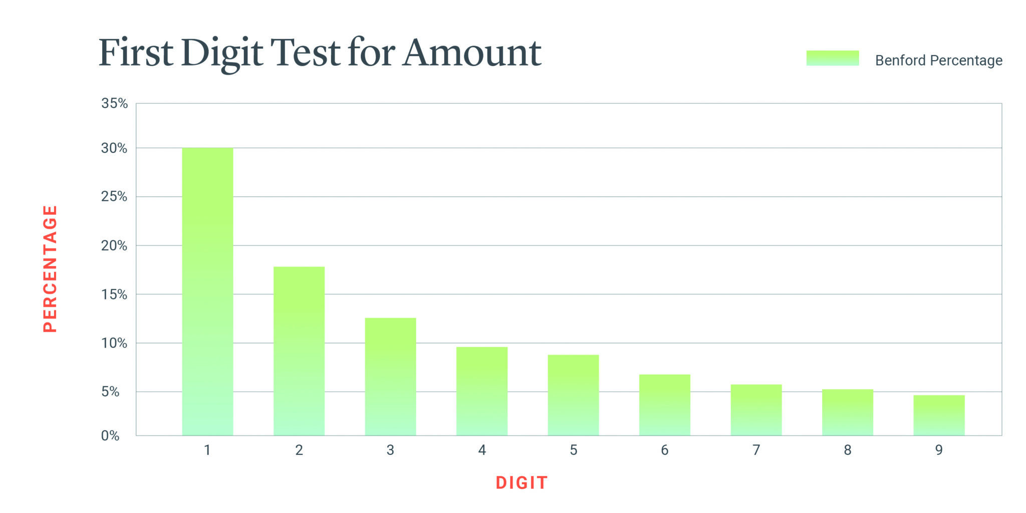 Using Data Analytics in Forensic Accounting Engagements | Attorney at ...